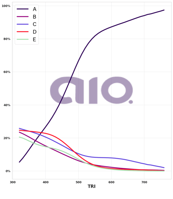 Aio Vida Perfeita Em Redes Sociais Pode Afetar A Saude